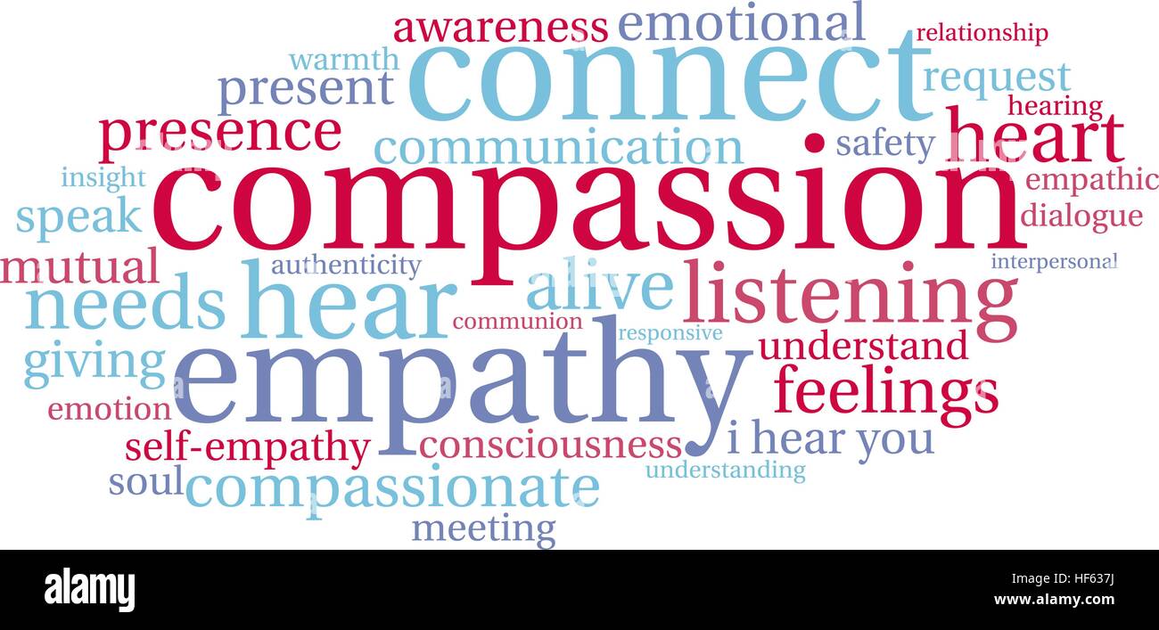 The Word Compassionate