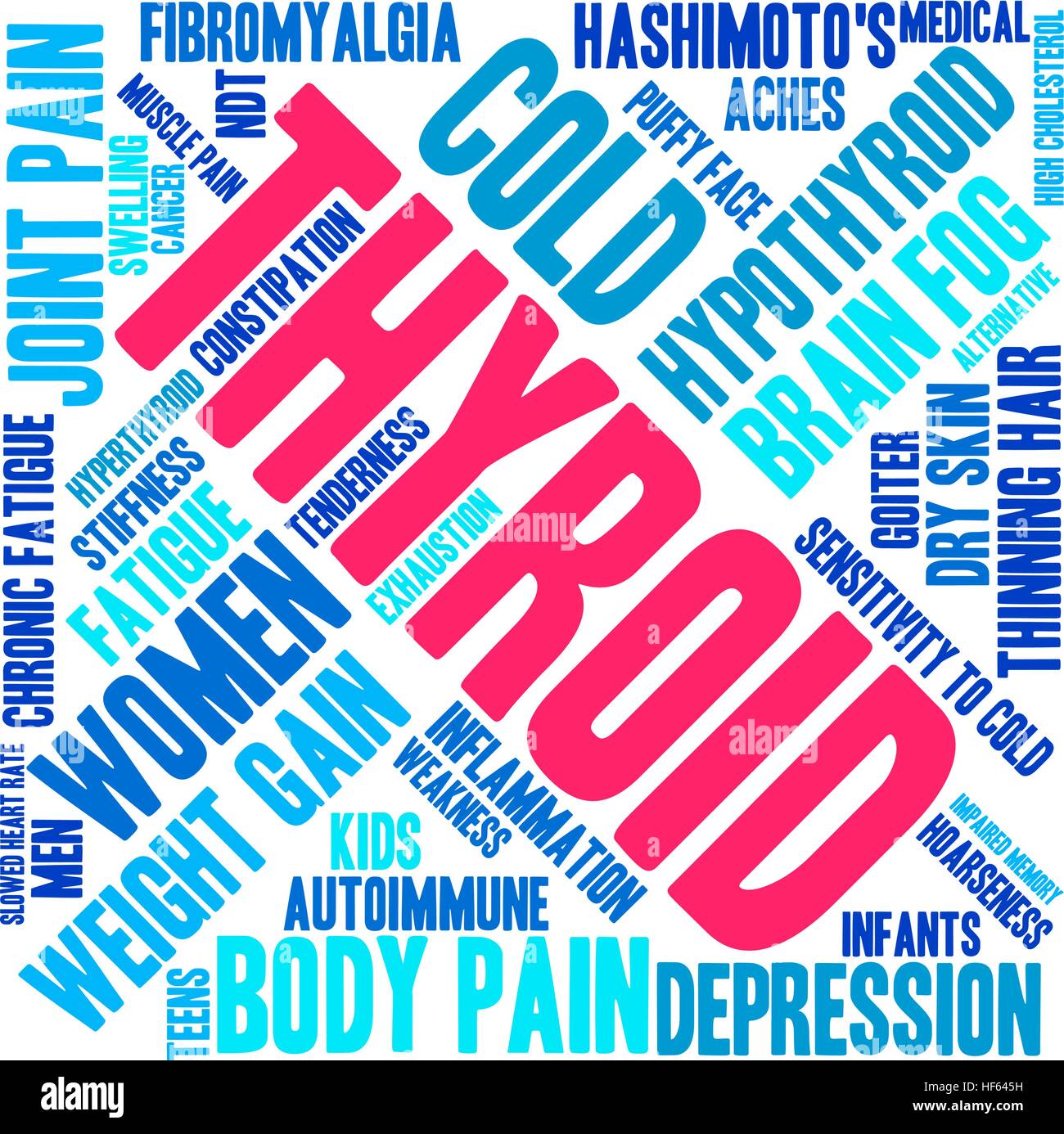 Thyroid word cloud on a white background Stock Vector Image & Art - Alamy
