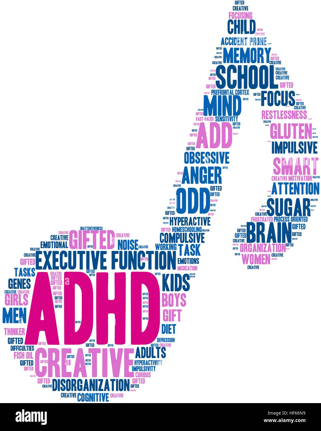 ADHD word cloud on a white background Stock Vector Image & Art - Alamy
