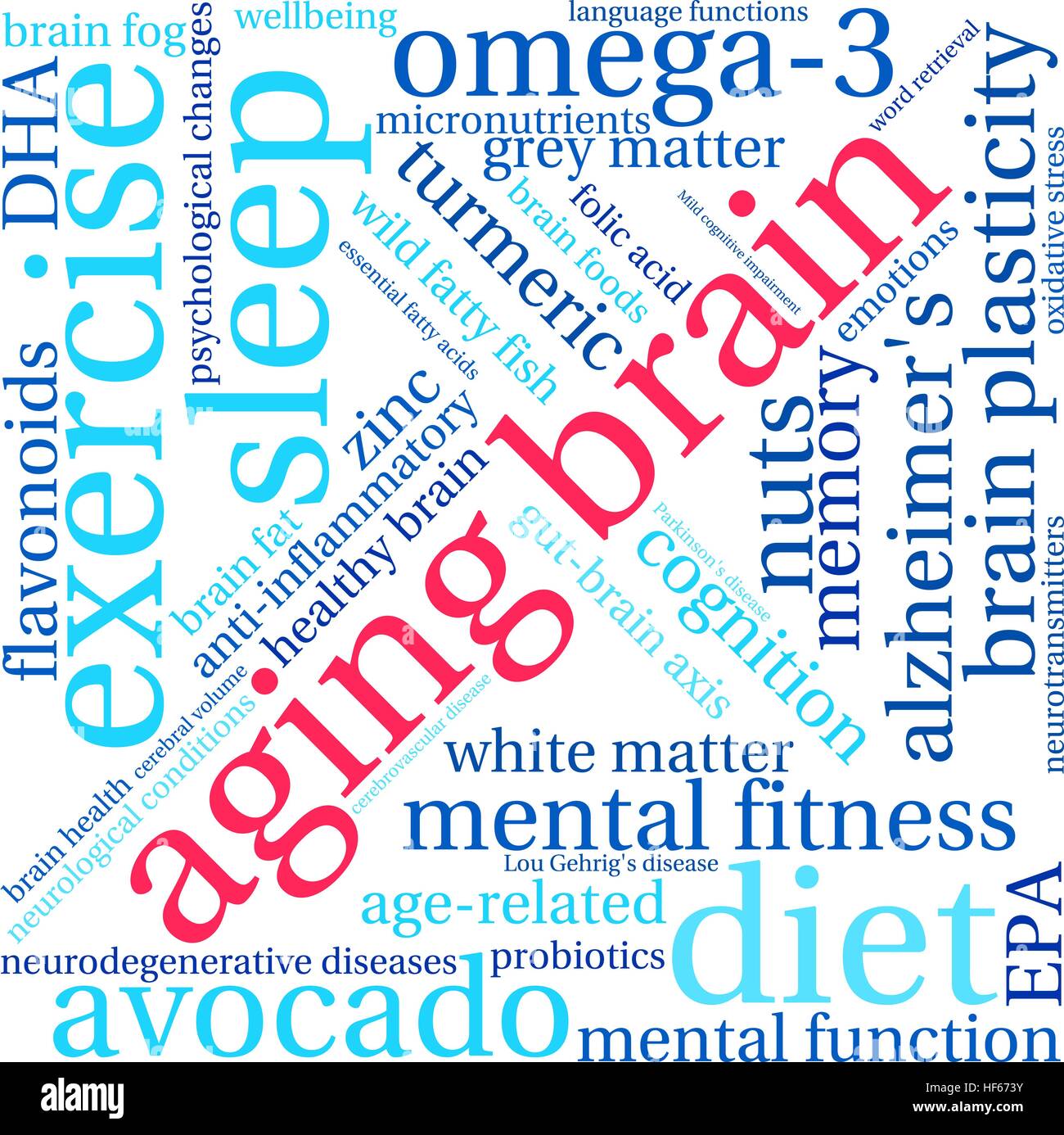Aging Brain word cloud on a white background Stock Vector Image & Art ...