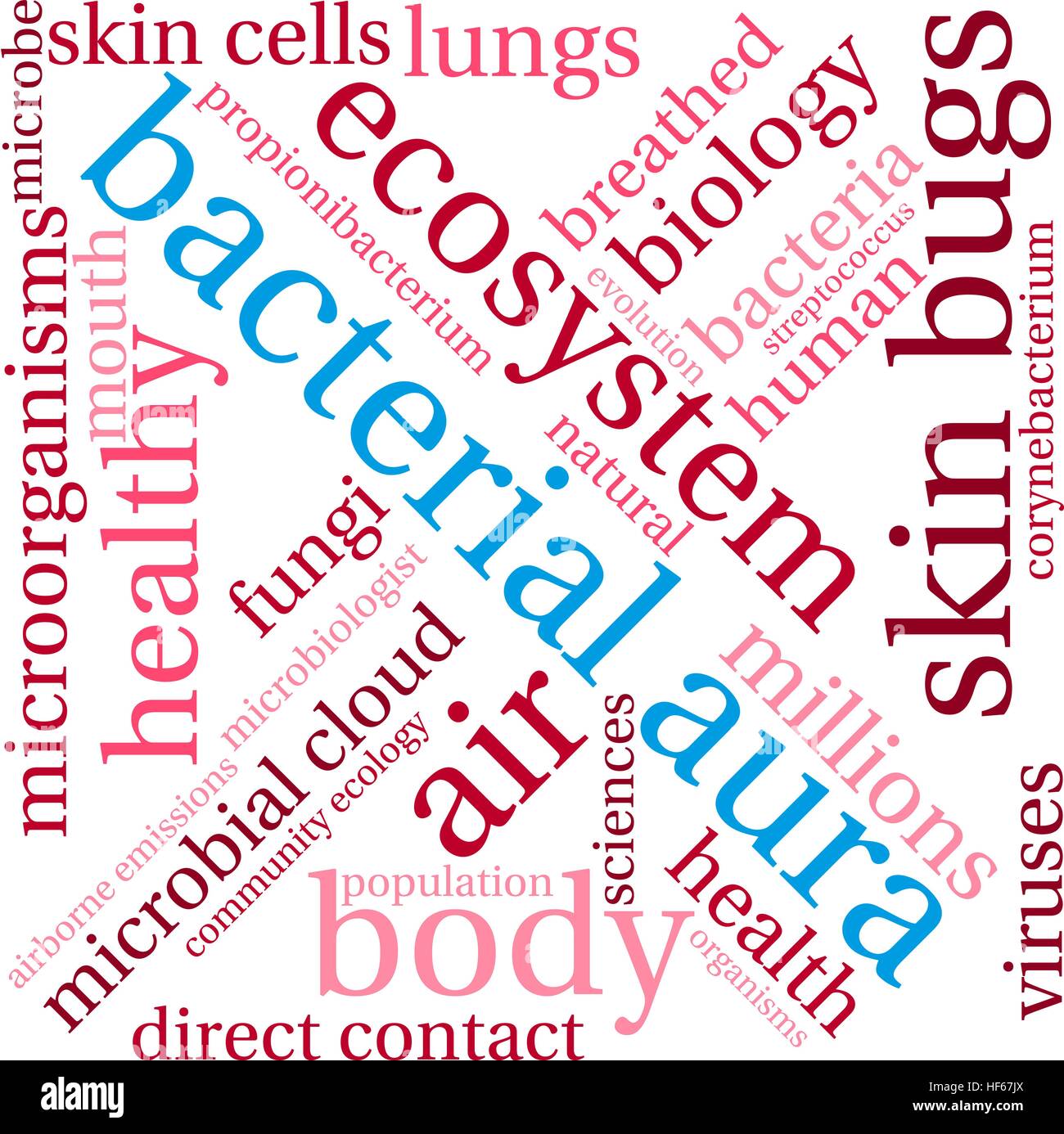 Bacterial Aura word cloud on a white background Stock Vector Image ...