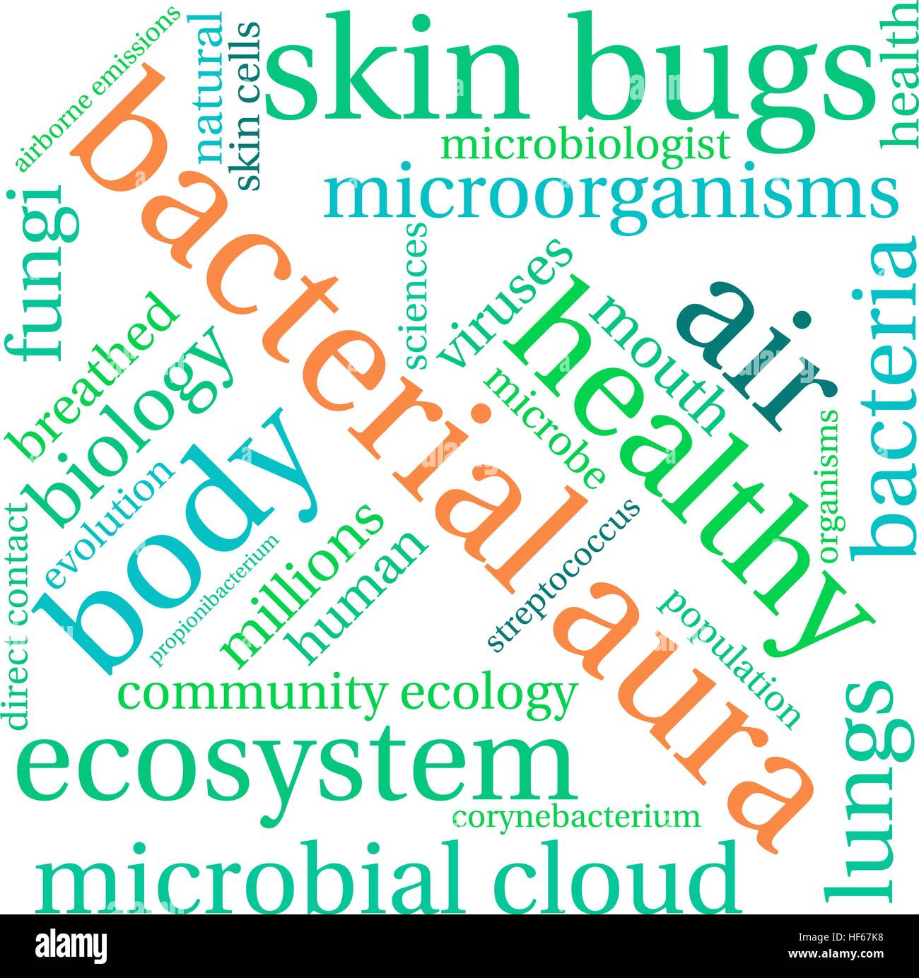 Bacterial Aura word cloud on a white background Stock Vector Image ...