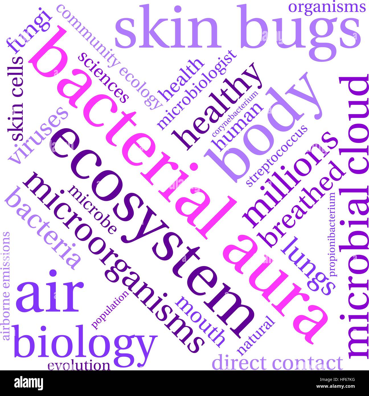 Bacterial Aura word cloud on a white background Stock Vector Image ...