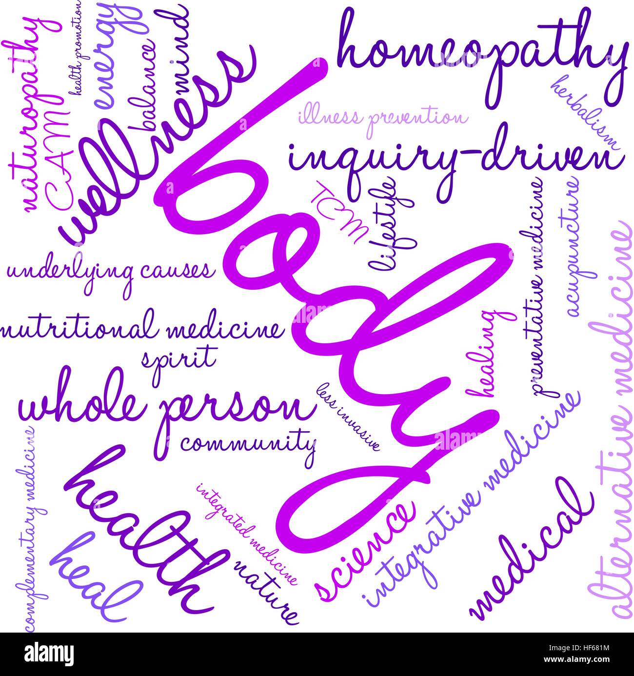 Body word cloud on a white background Stock Vector Image & Art - Alamy