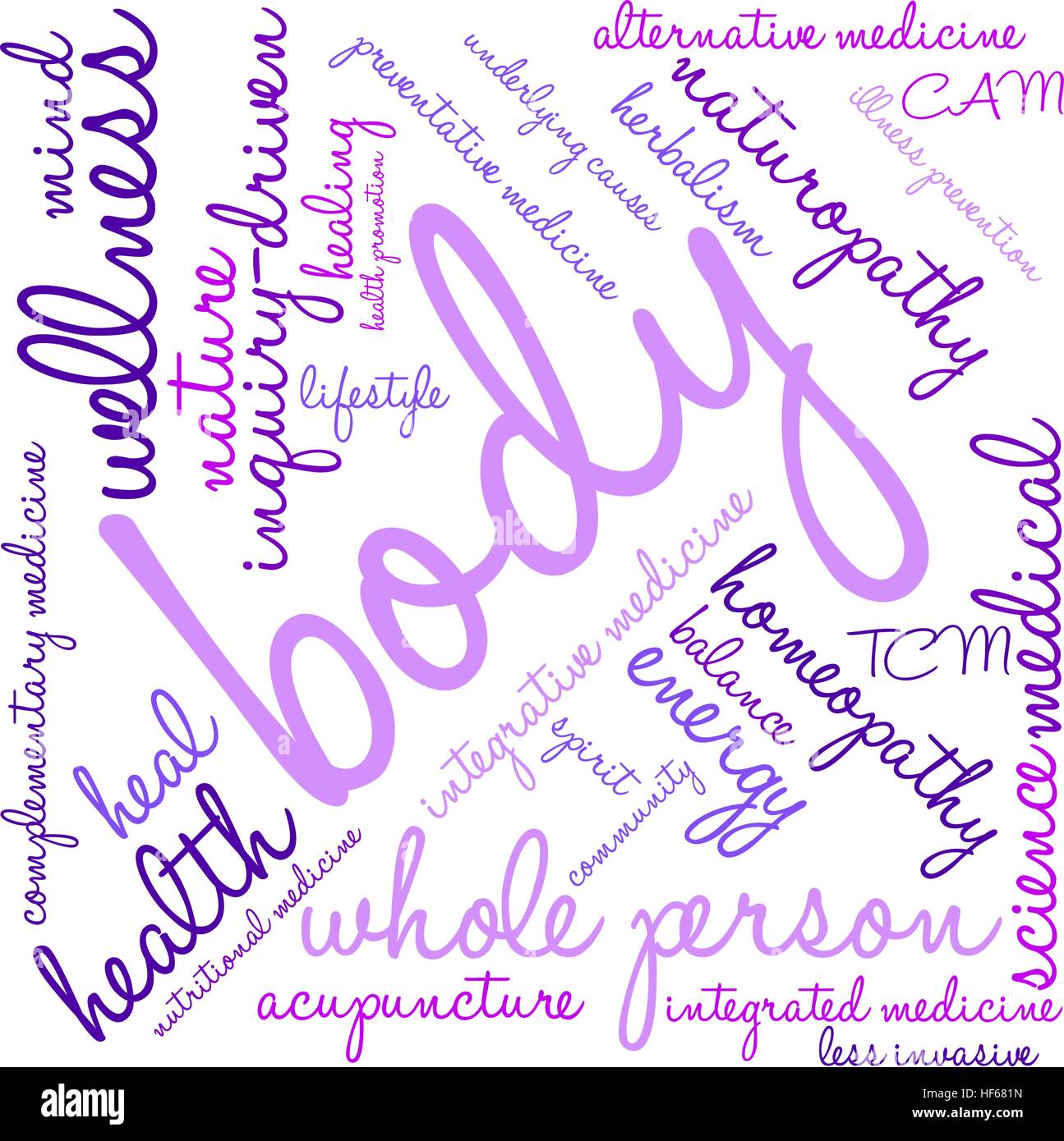 Body word cloud on a white background Stock Vector Image & Art - Alamy