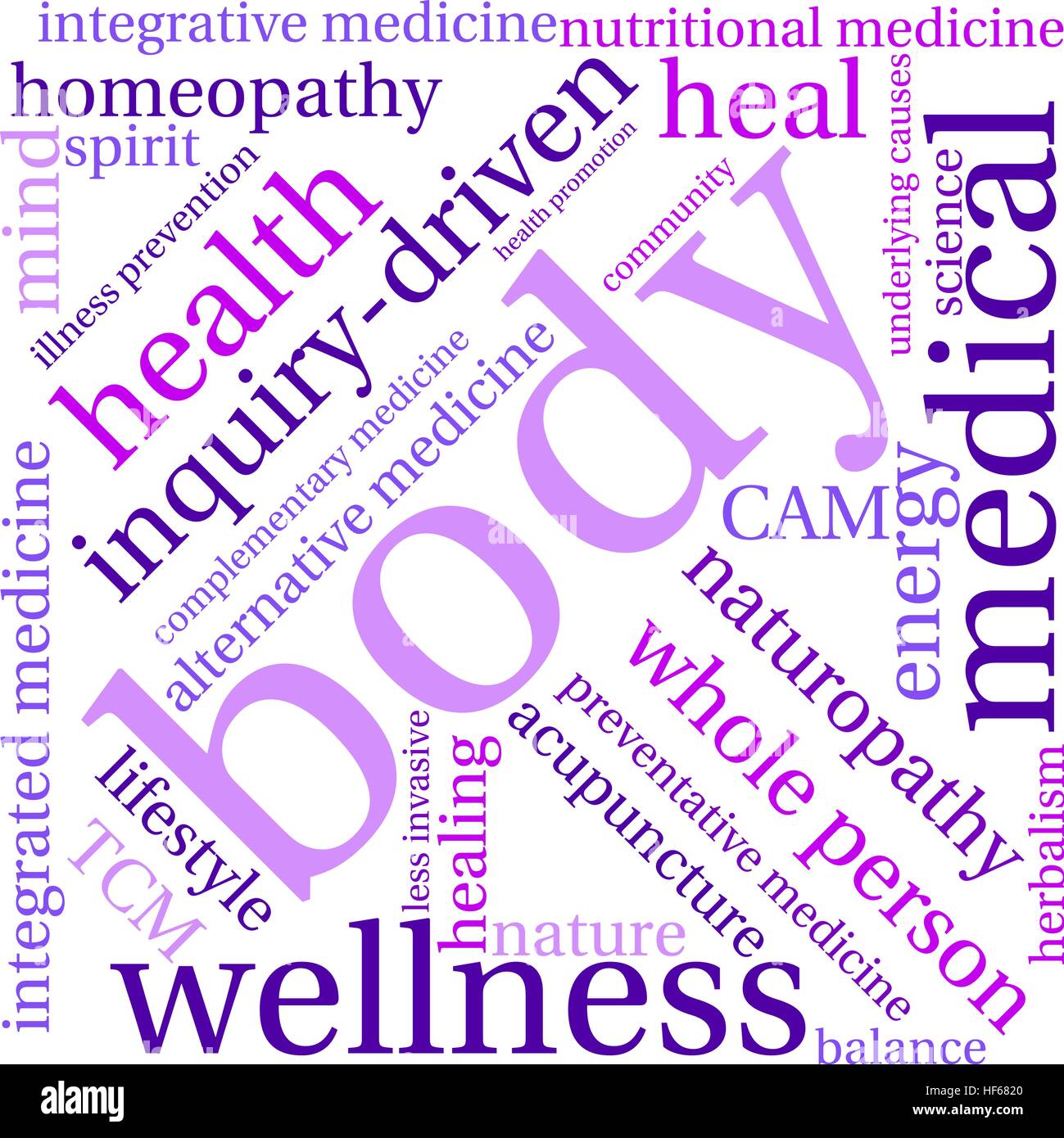 Body word cloud on a white background Stock Vector Image & Art - Alamy