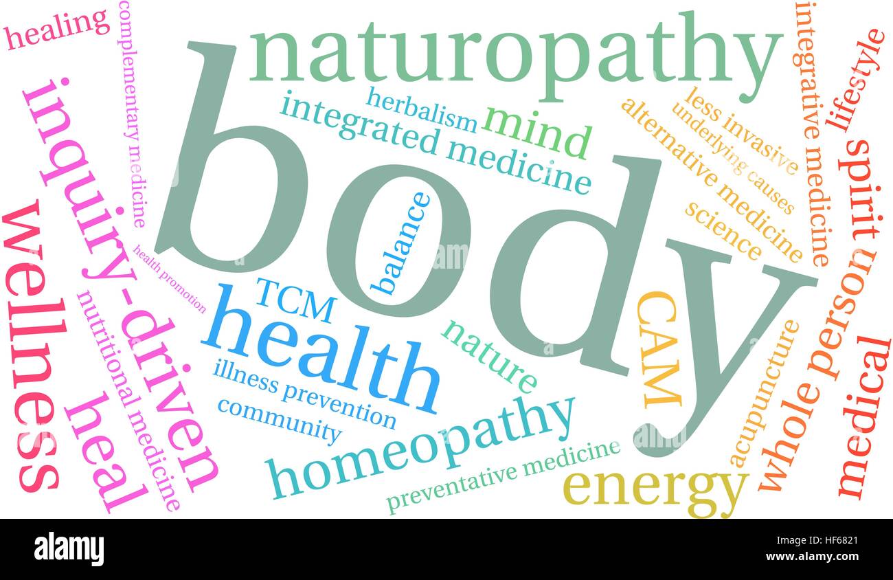 Body word cloud on a white background Stock Vector Image & Art - Alamy