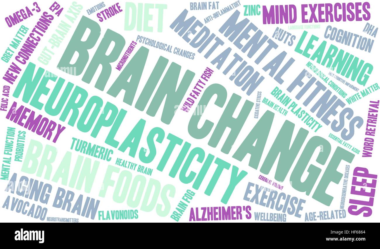 Brain Change word cloud on a white background Stock Vector Image & Art ...