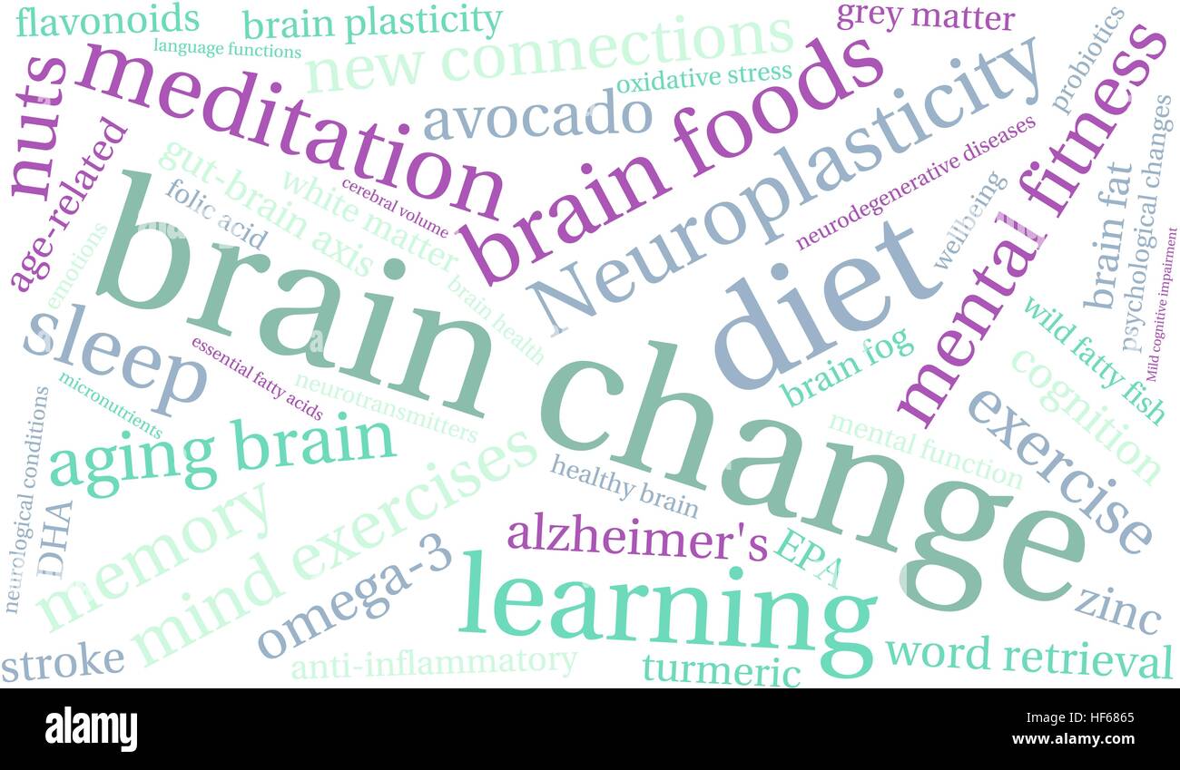 Brain Change word cloud on a white background Stock Vector Image & Art ...