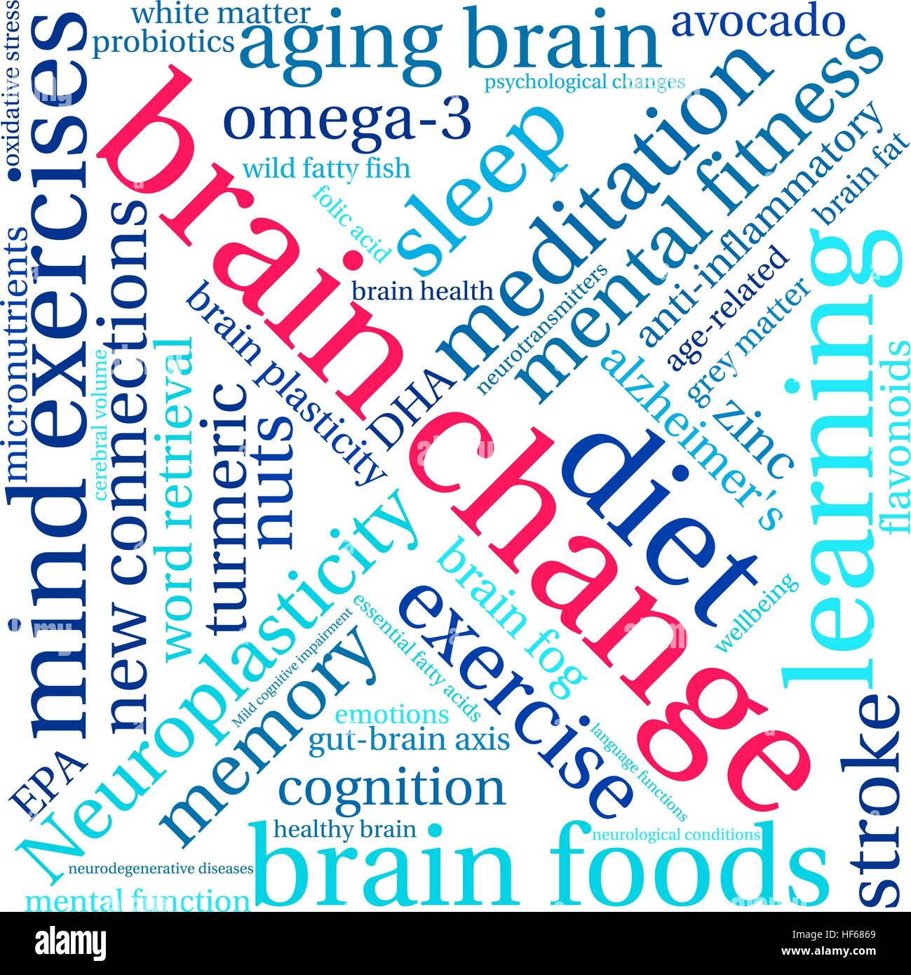 Brain Change word cloud on a white background Stock Vector Image & Art ...