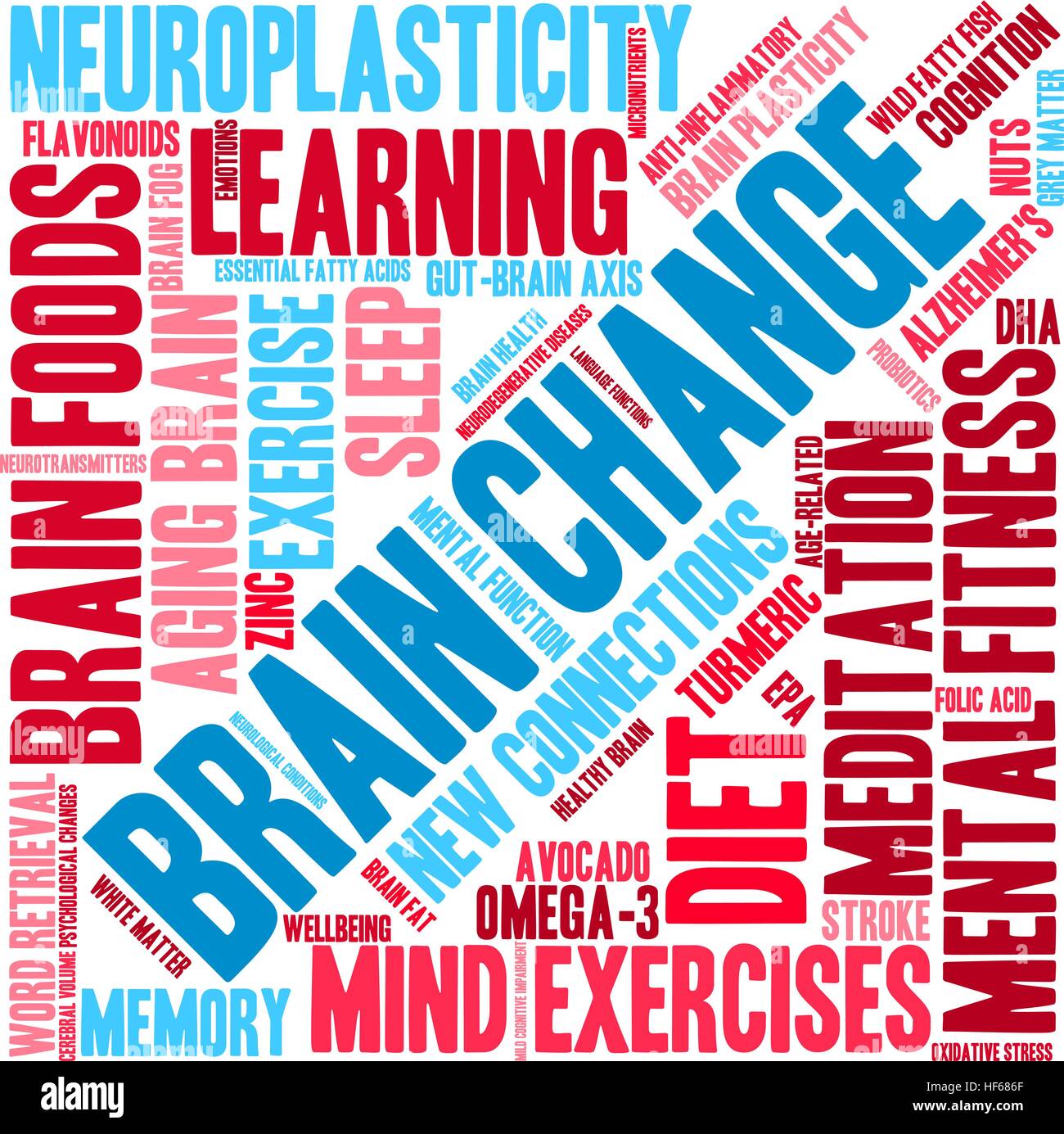 Brain Change word cloud on a white background Stock Vector Image & Art ...