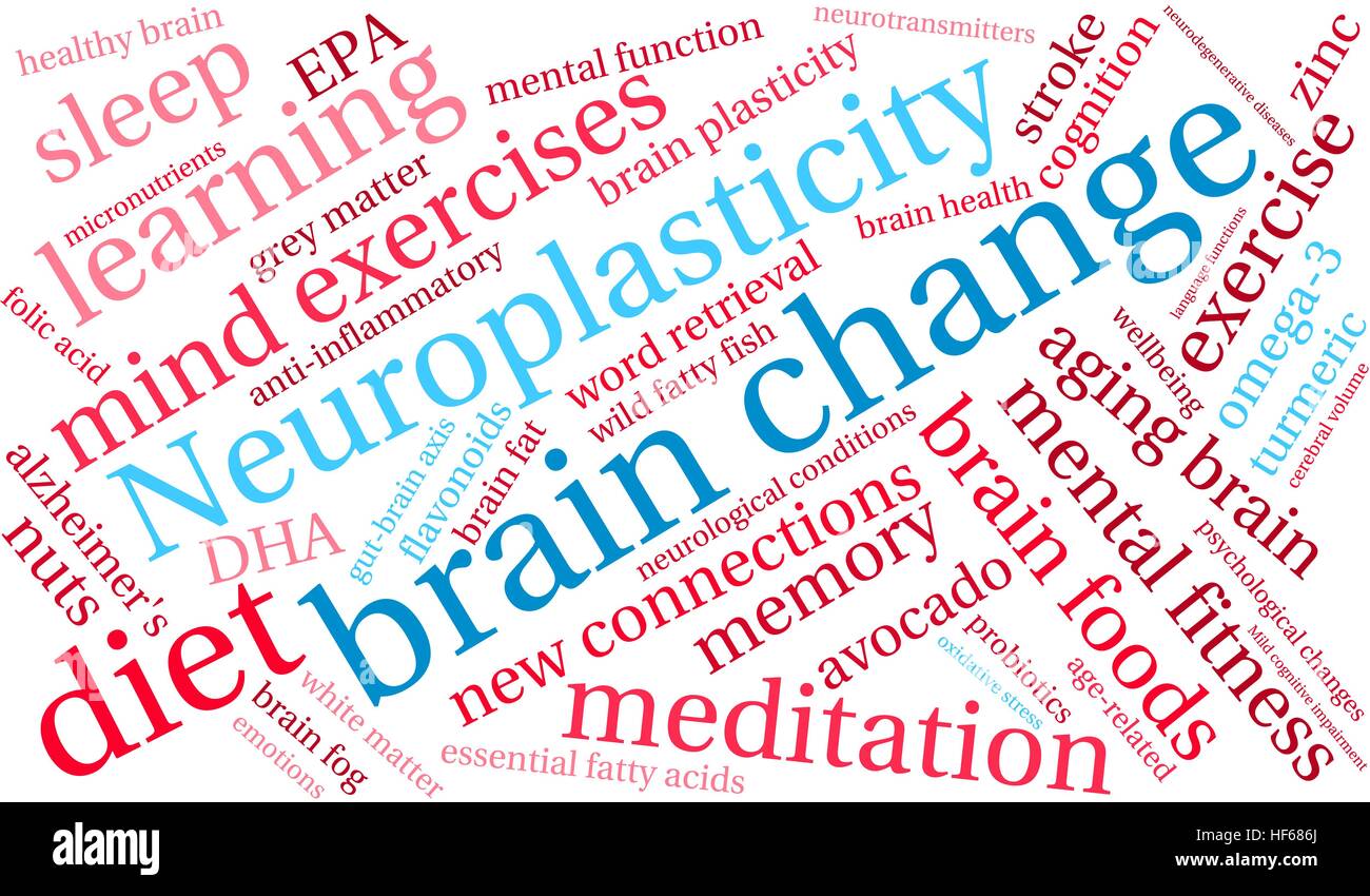 Brain Change word cloud on a white background Stock Vector Image & Art ...