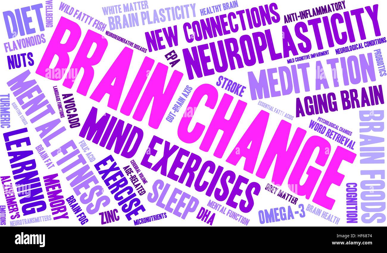 Brain Change word cloud on a white background Stock Vector Image & Art ...