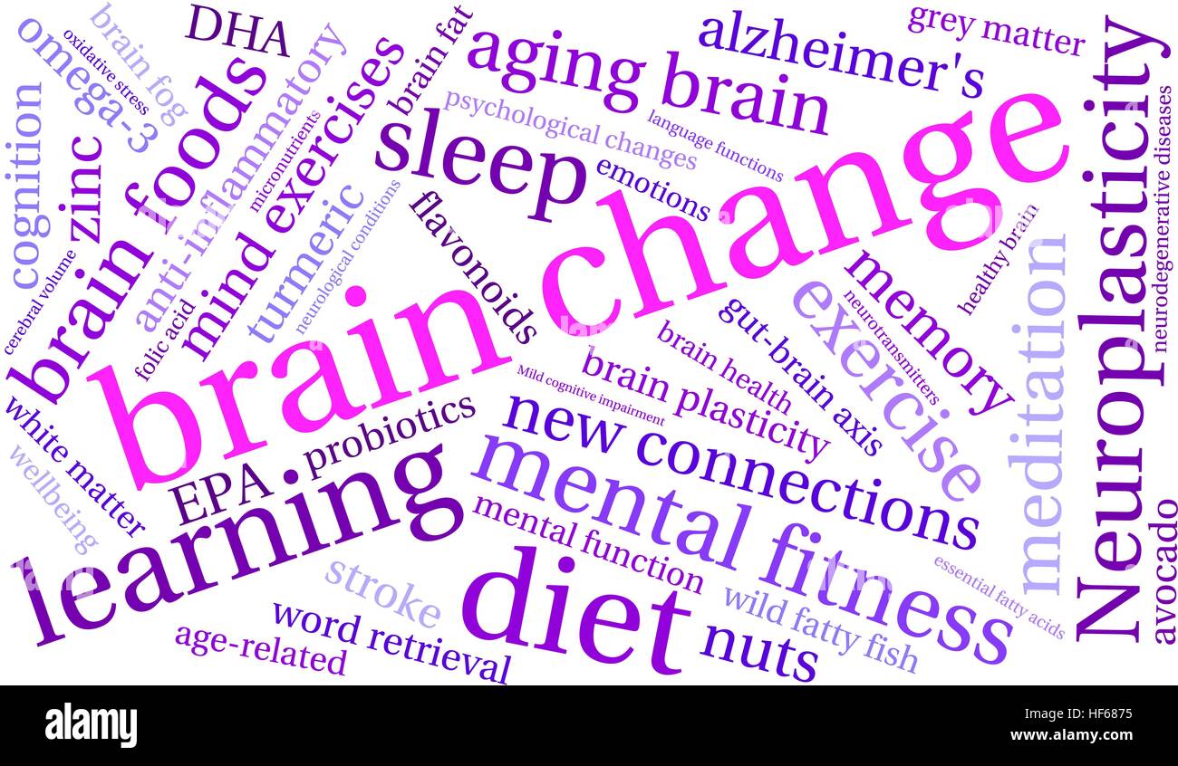 Brain Change word cloud on a white background Stock Vector Image & Art ...