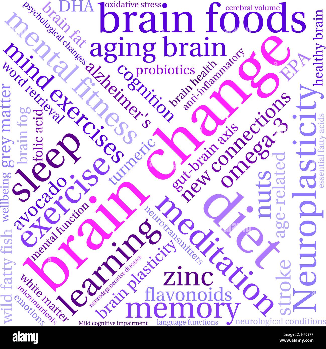 Brain Change word cloud on a white background Stock Vector Image & Art ...