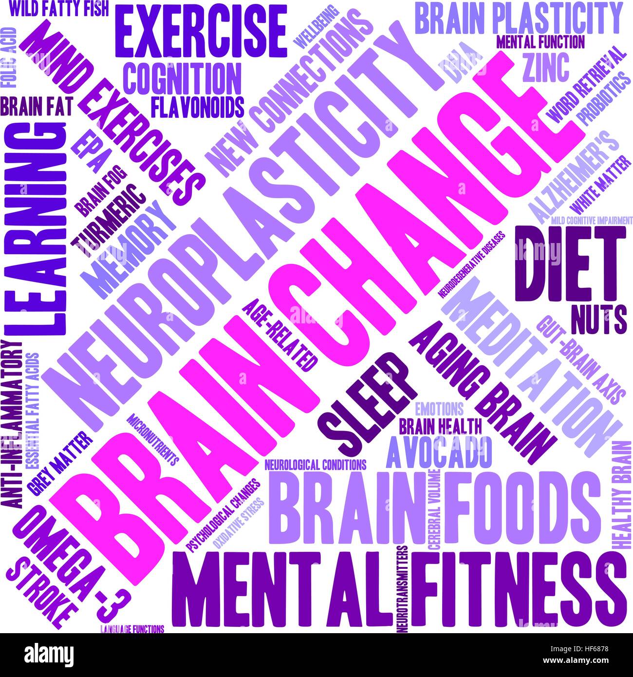 Brain Change word cloud on a white background Stock Vector Image & Art ...