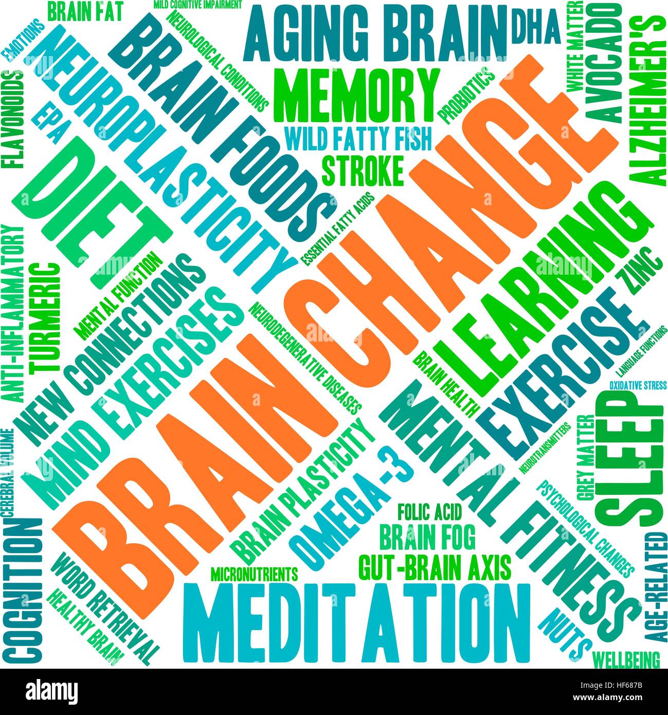 Brain Change word cloud on a white background Stock Vector Image & Art ...