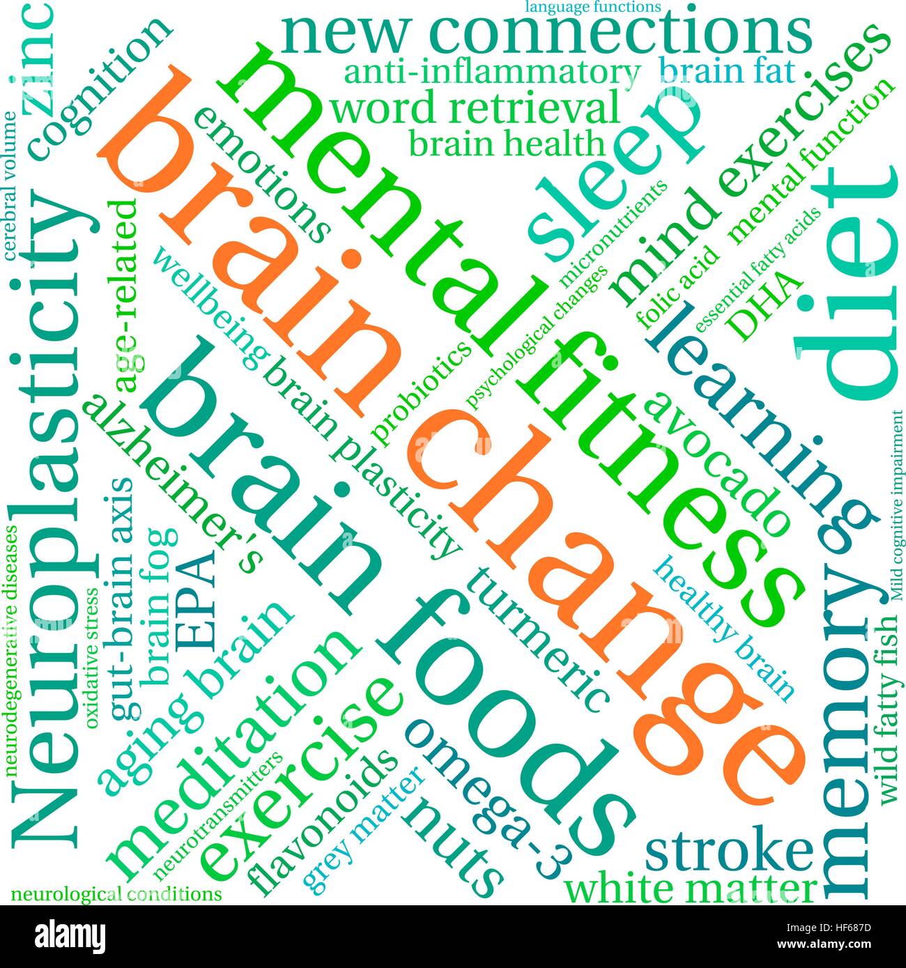 Brain Change word cloud on a white background Stock Vector Image & Art ...