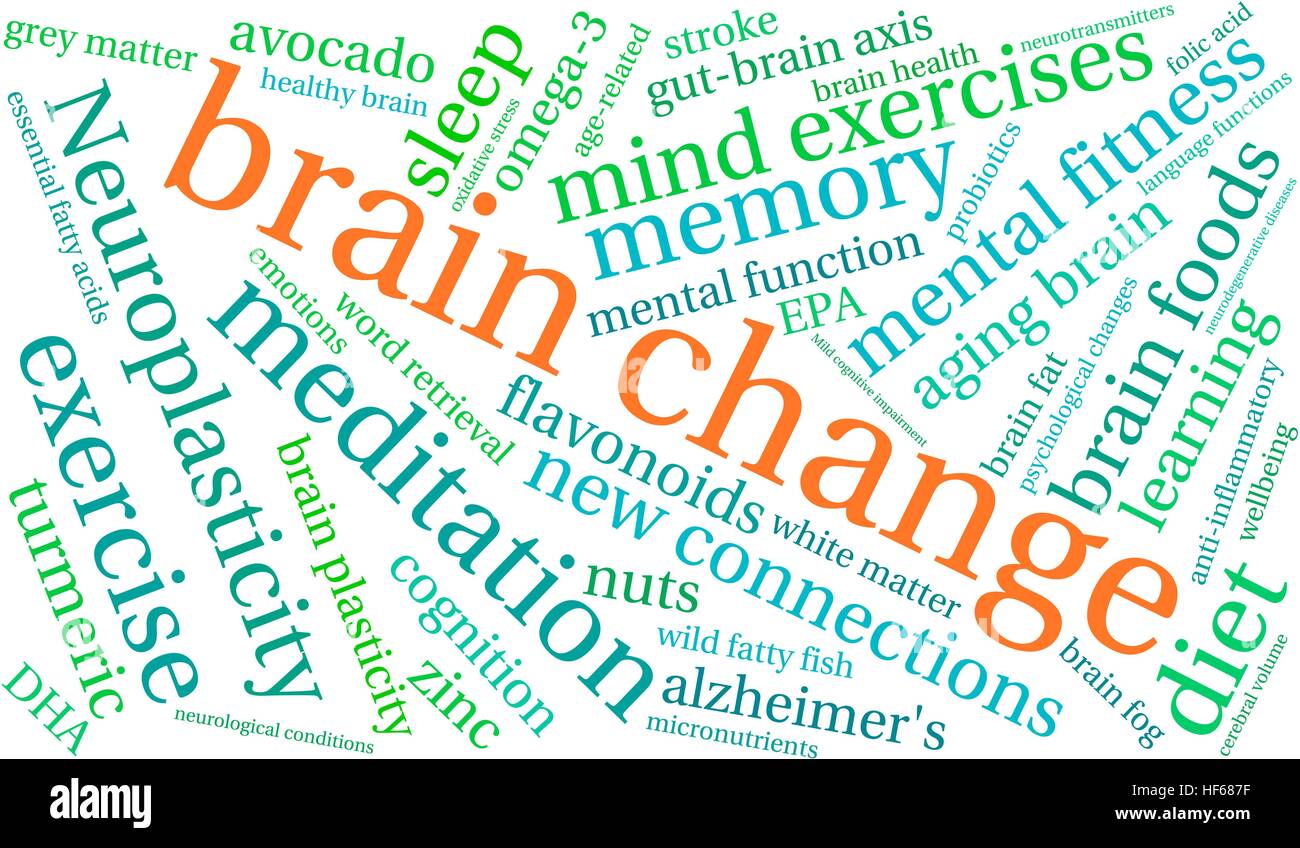 Brain Change word cloud on a white background Stock Vector Image & Art ...