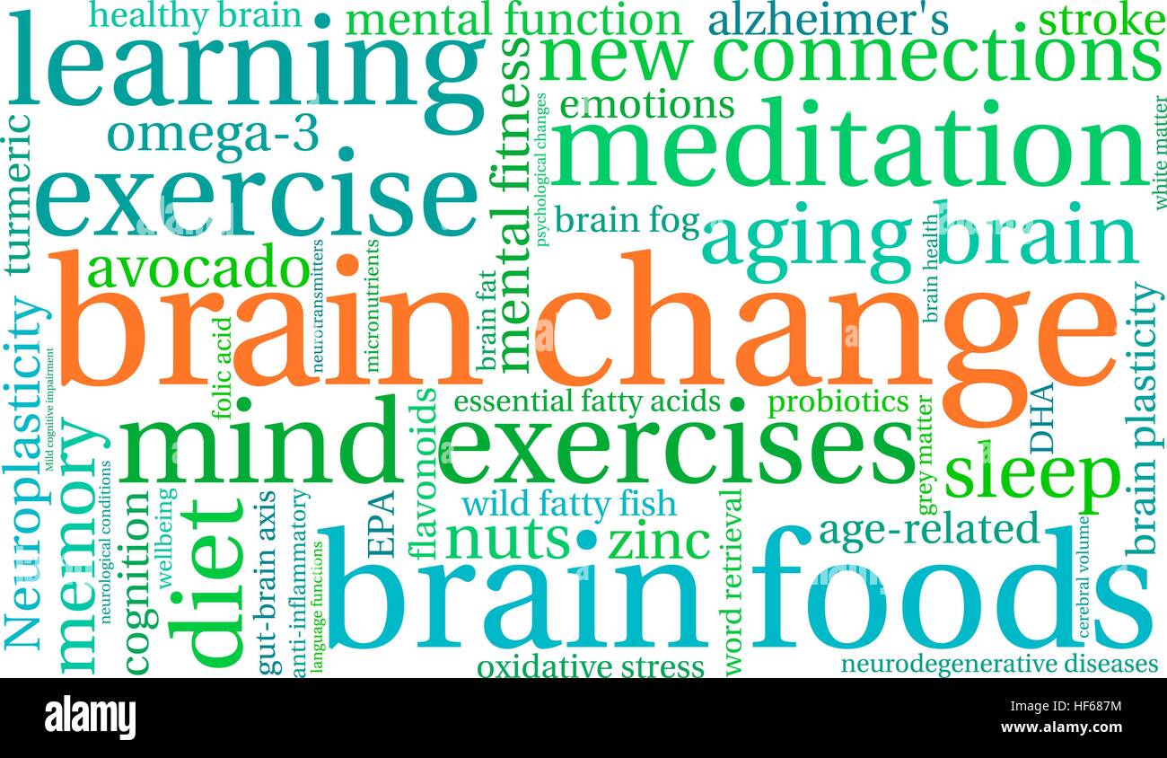 Brain Change word cloud on a white background Stock Vector Image & Art ...