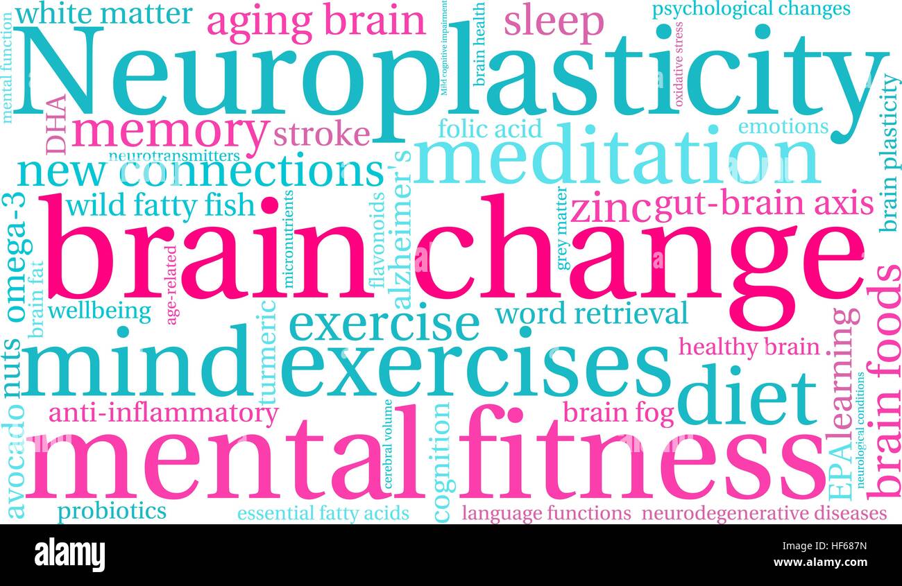 Brain Change word cloud on a white background Stock Vector Image & Art ...