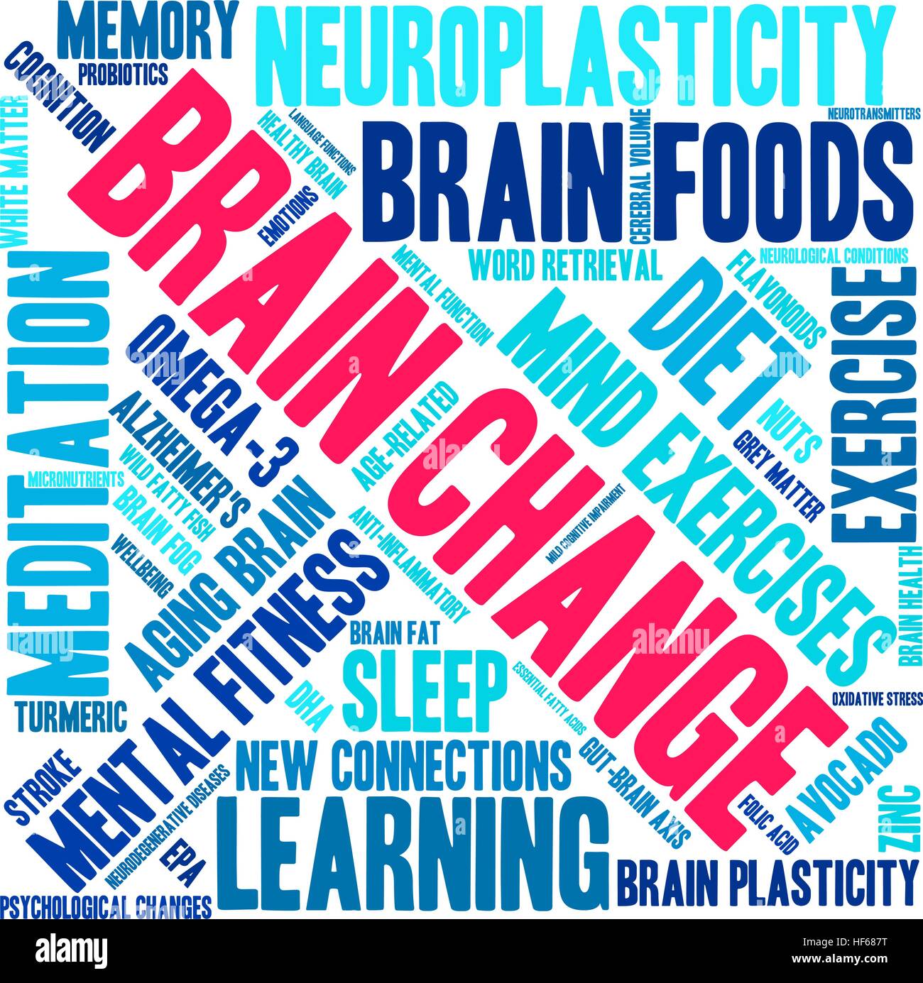 Brain Change word cloud on a white background Stock Vector Image & Art ...