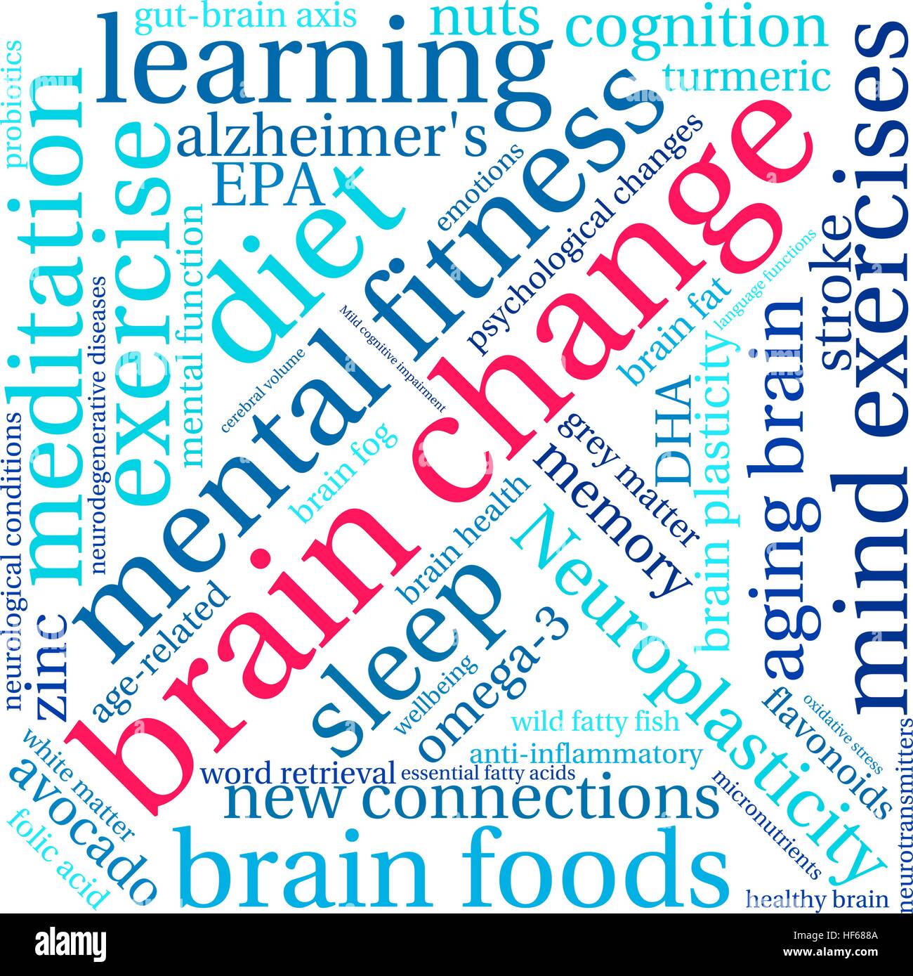 Brain Change word cloud on a white background Stock Vector Image & Art ...