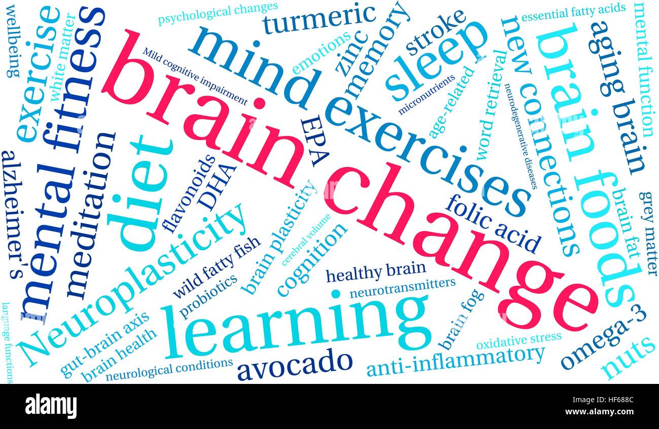 Brain Change word cloud on a white background Stock Vector Image & Art ...