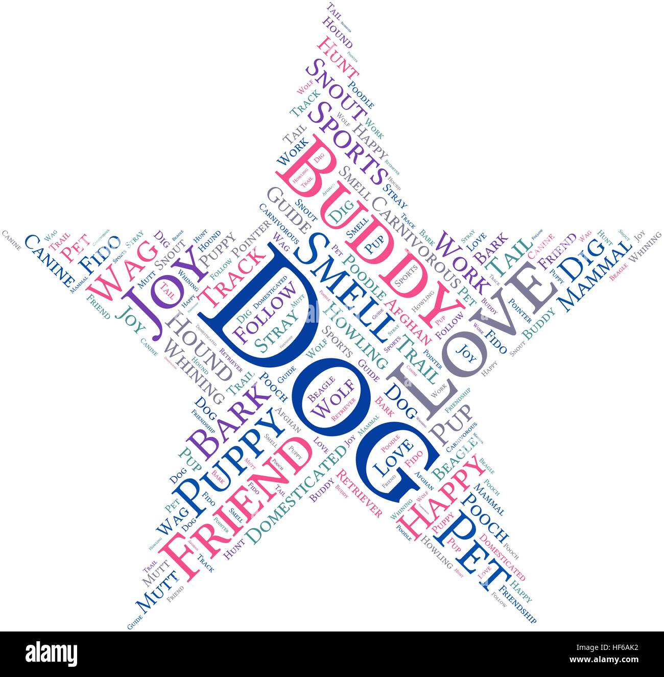 Dog word cloud on a white background Stock Vector Image & Art - Alamy