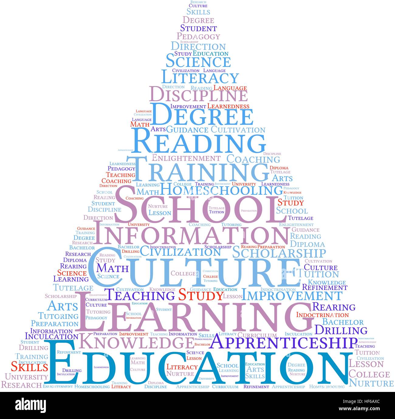 Education word cloud on a white background Stock Vector Image & Art - Alamy