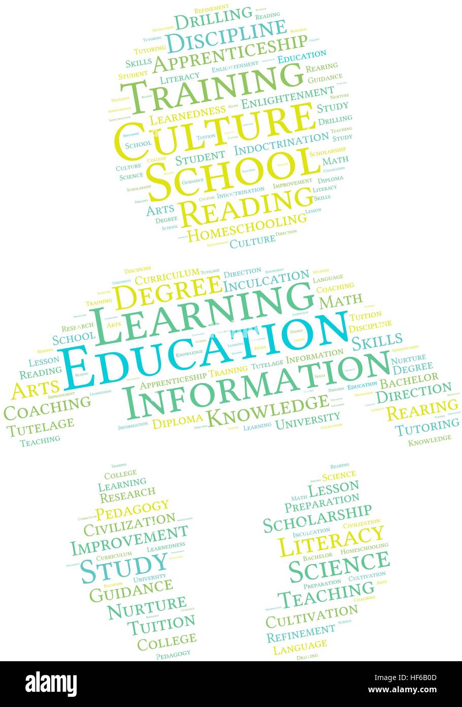 Education word cloud on a white background Stock Vector Image & Art - Alamy