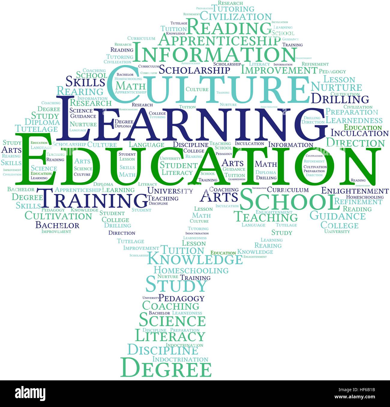 Education word cloud on a white background Stock Vector Image & Art - Alamy