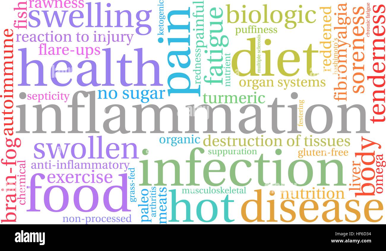 Inflammation word cloud on a white background Stock Vector Image & Art ...