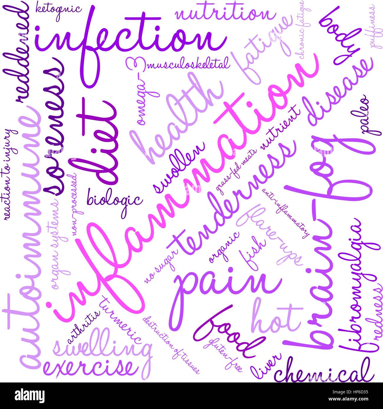 Inflammation word cloud on a white background Stock Vector Image & Art ...