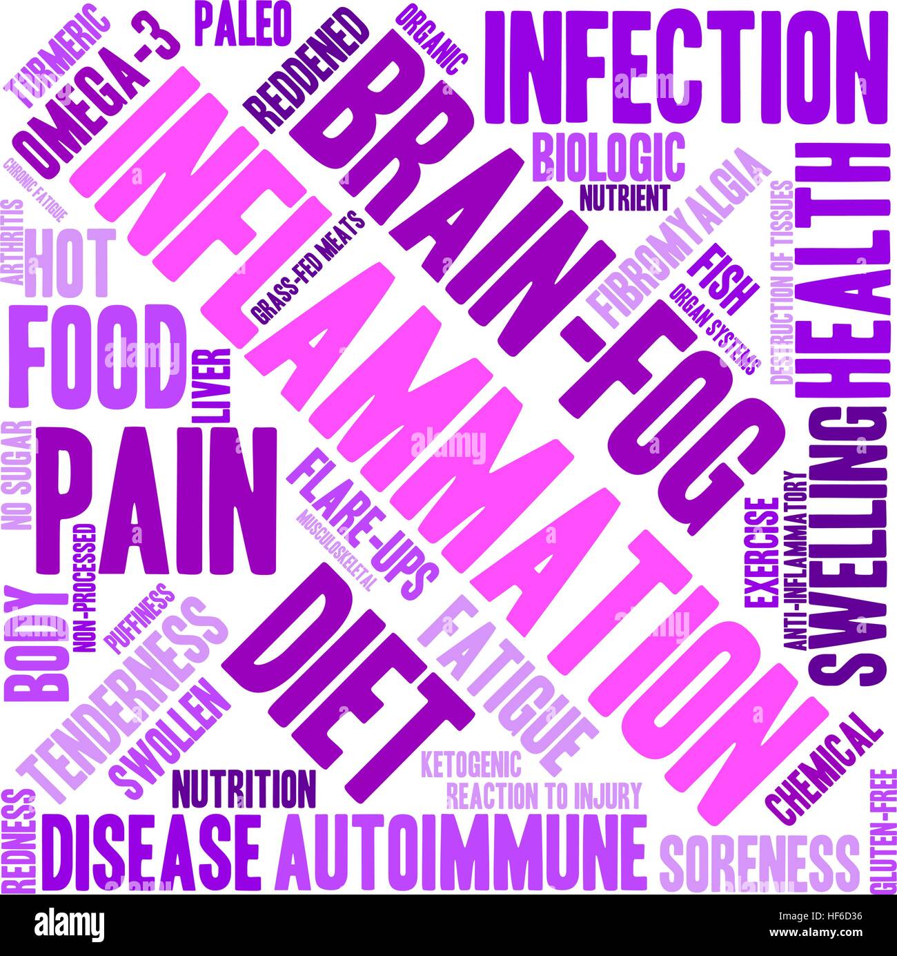 Inflammation word cloud on a white background Stock Vector Image & Art ...