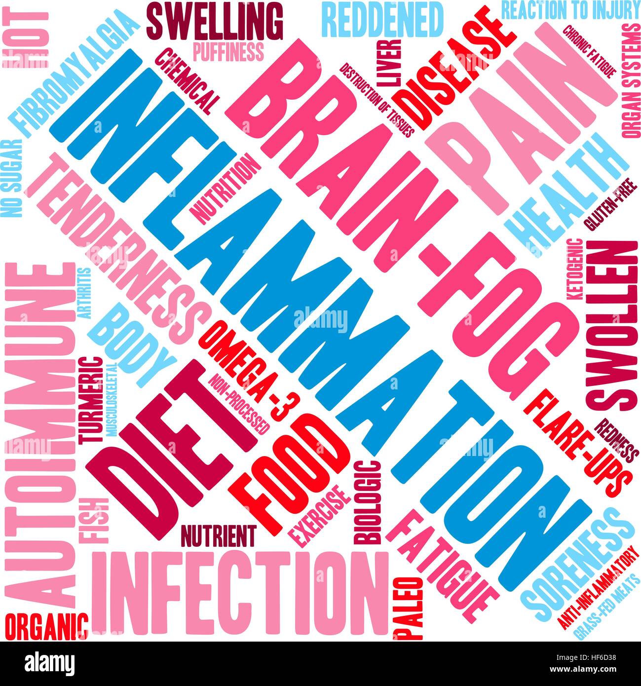 Inflammation word cloud on a white background Stock Vector Image & Art ...