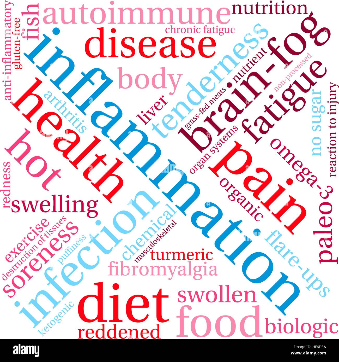 Inflammation word cloud on a white background Stock Vector Image & Art ...