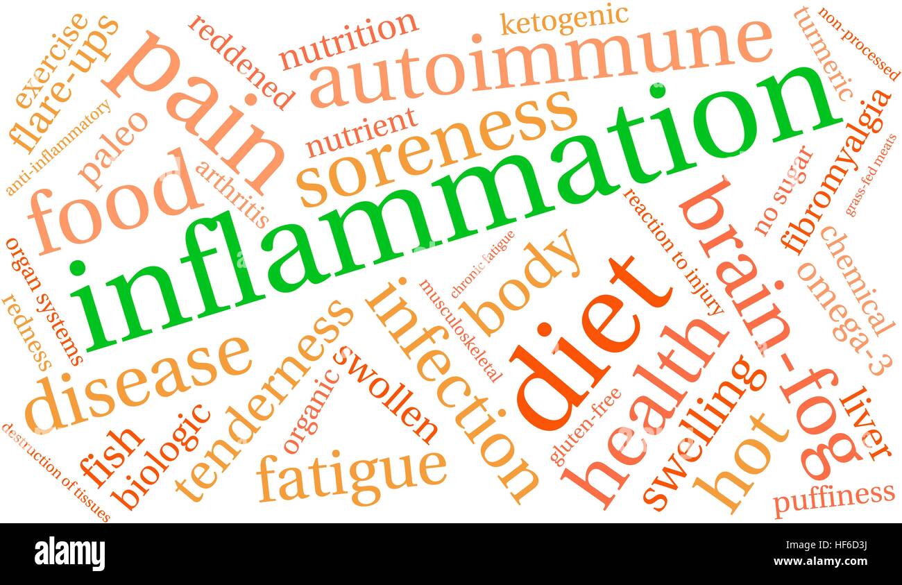 Inflammation word cloud on a white background Stock Vector Image & Art ...