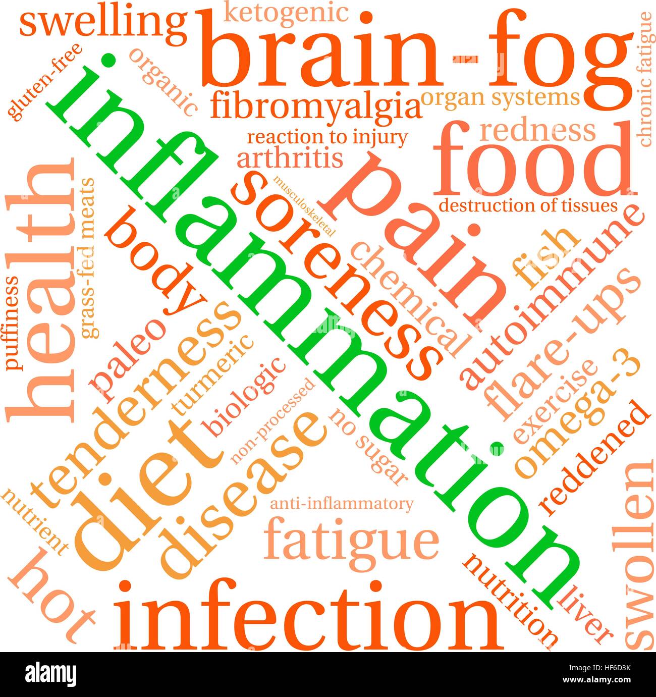 Inflammation word cloud on a white background Stock Vector Image & Art ...