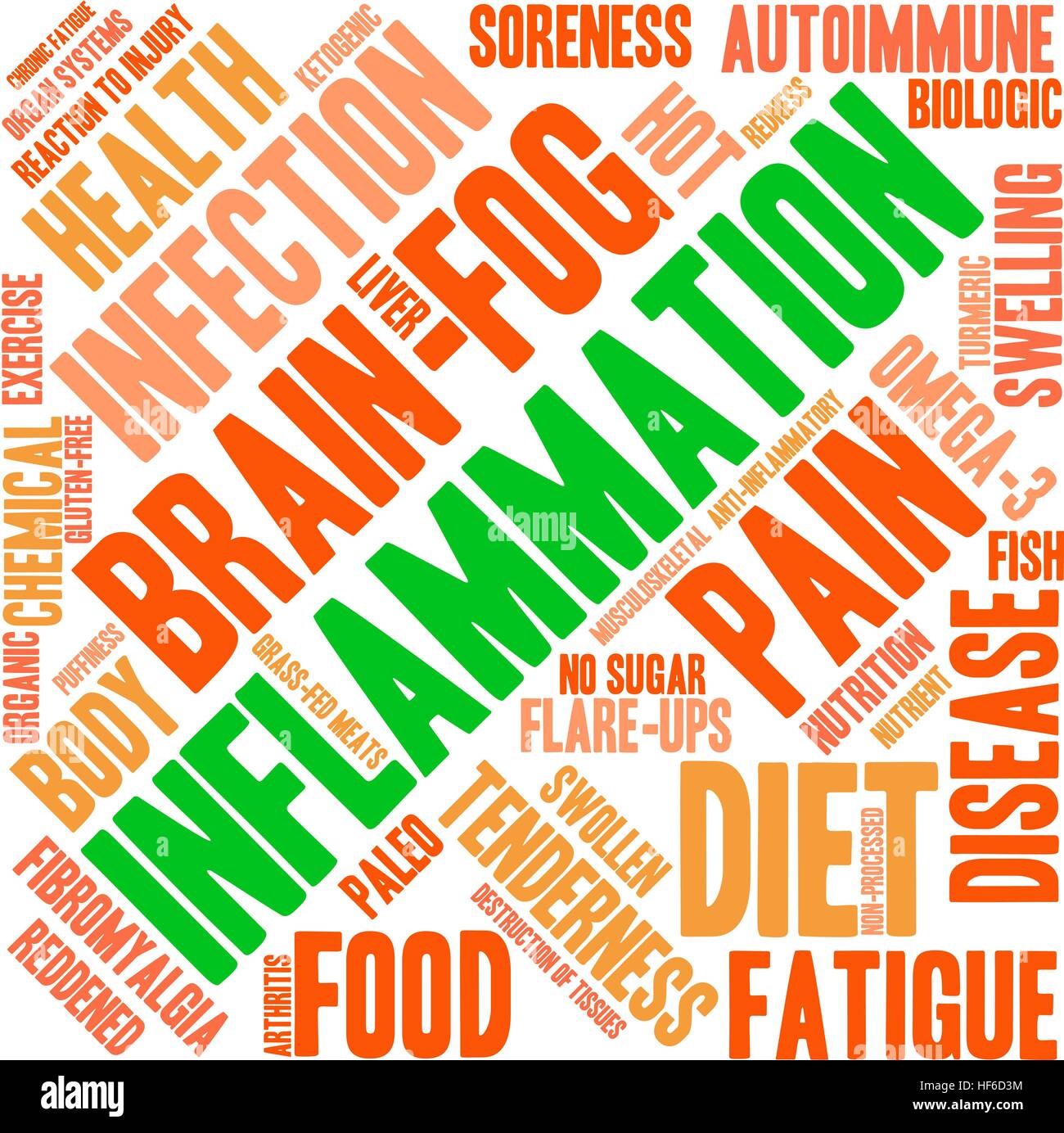 Inflammation word cloud on a white background Stock Vector Image & Art ...