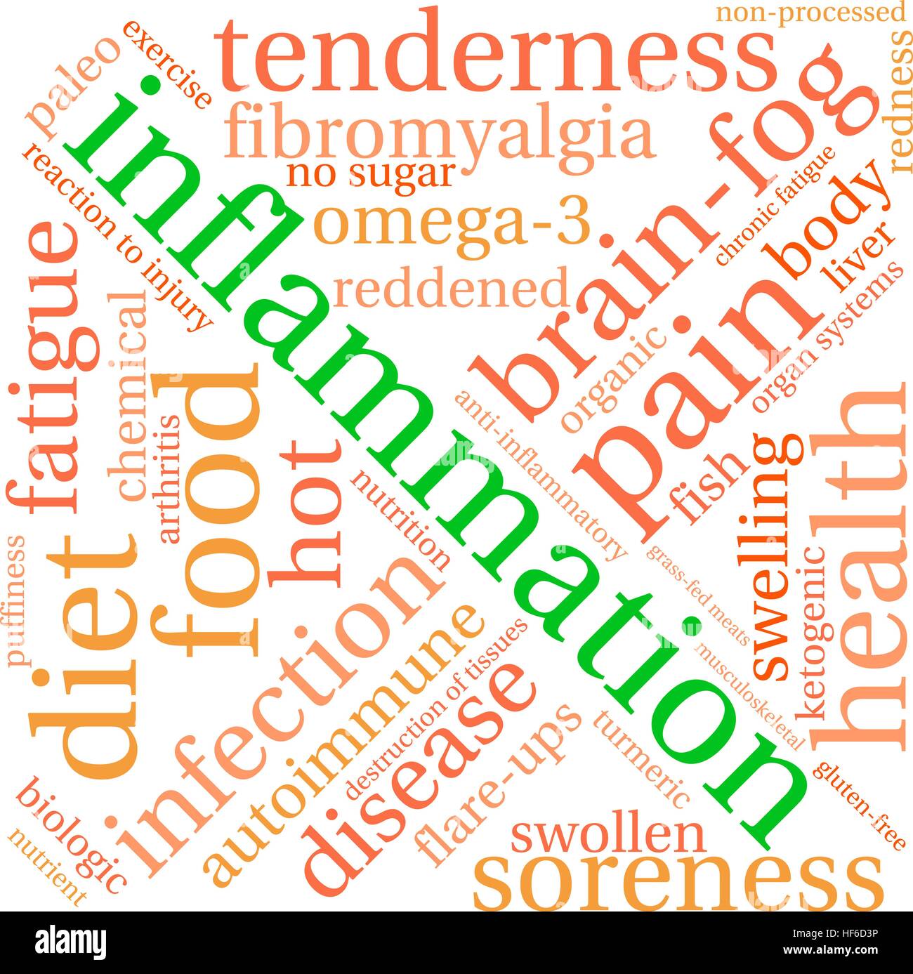 Inflammation word cloud on a white background Stock Vector Image & Art ...