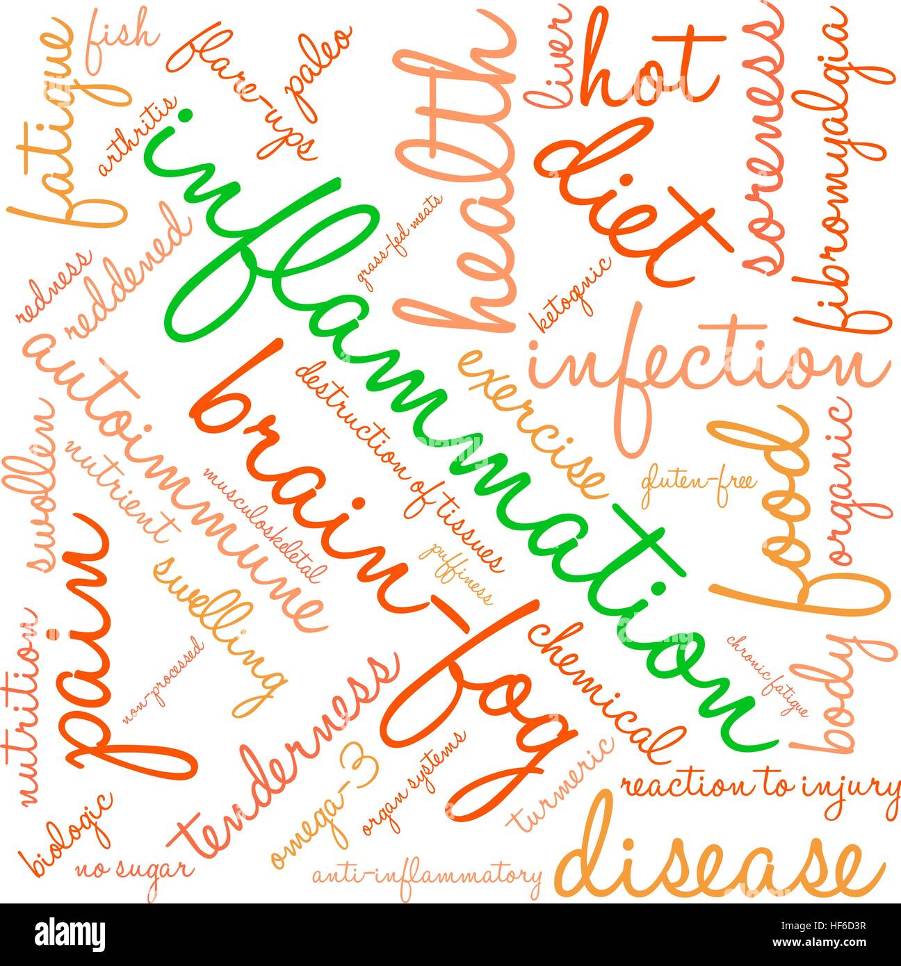 Inflammation word cloud on a white background Stock Vector Image & Art ...