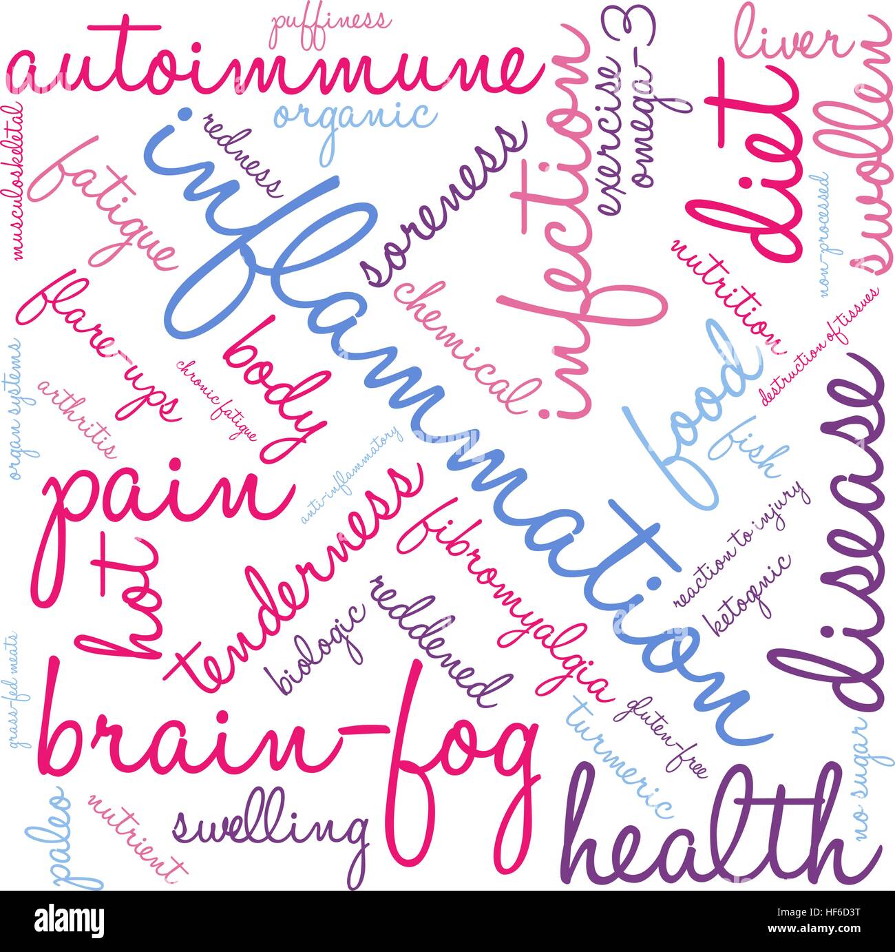 Inflammation word cloud on a white background Stock Vector Image & Art ...