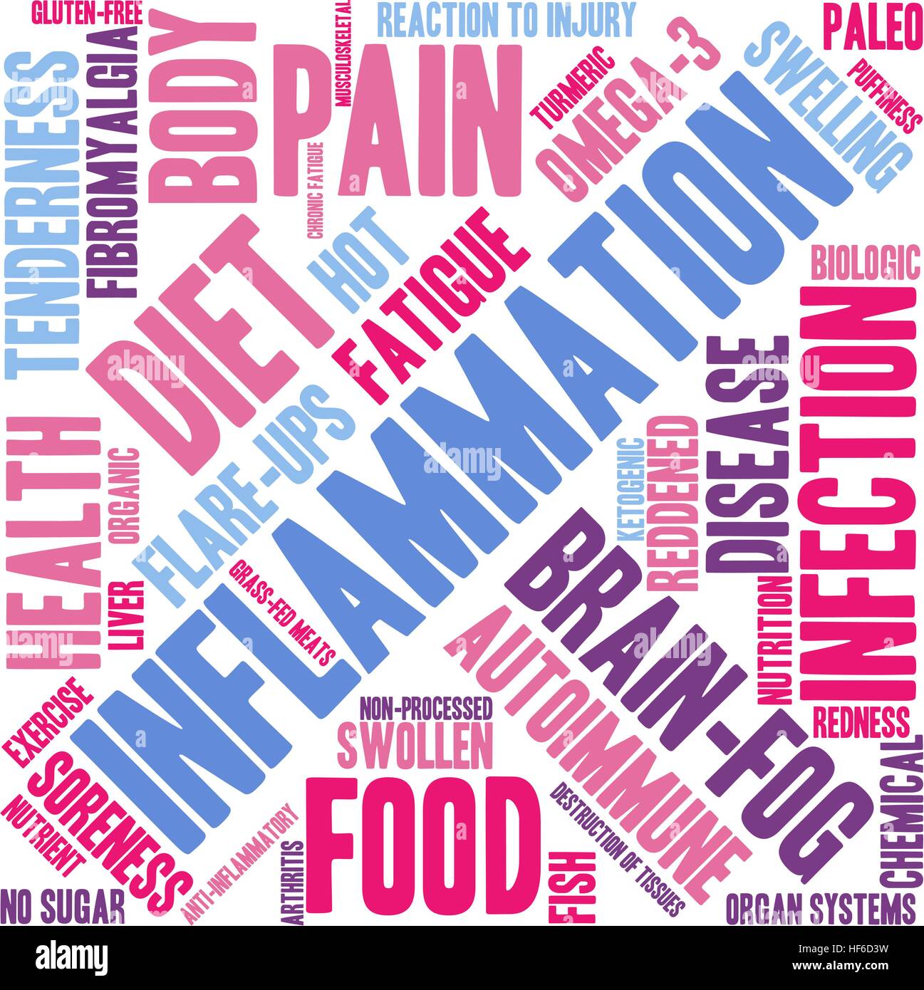 Inflammation word cloud on a white background Stock Vector Image & Art ...