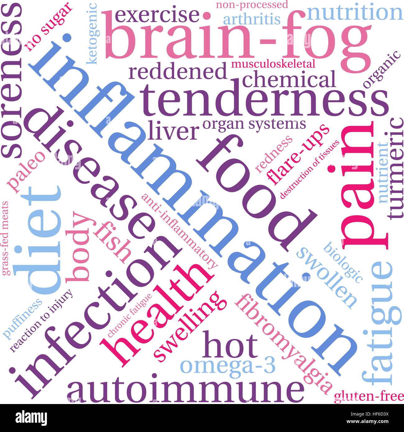 Inflammation word cloud on a white background Stock Vector Image & Art ...