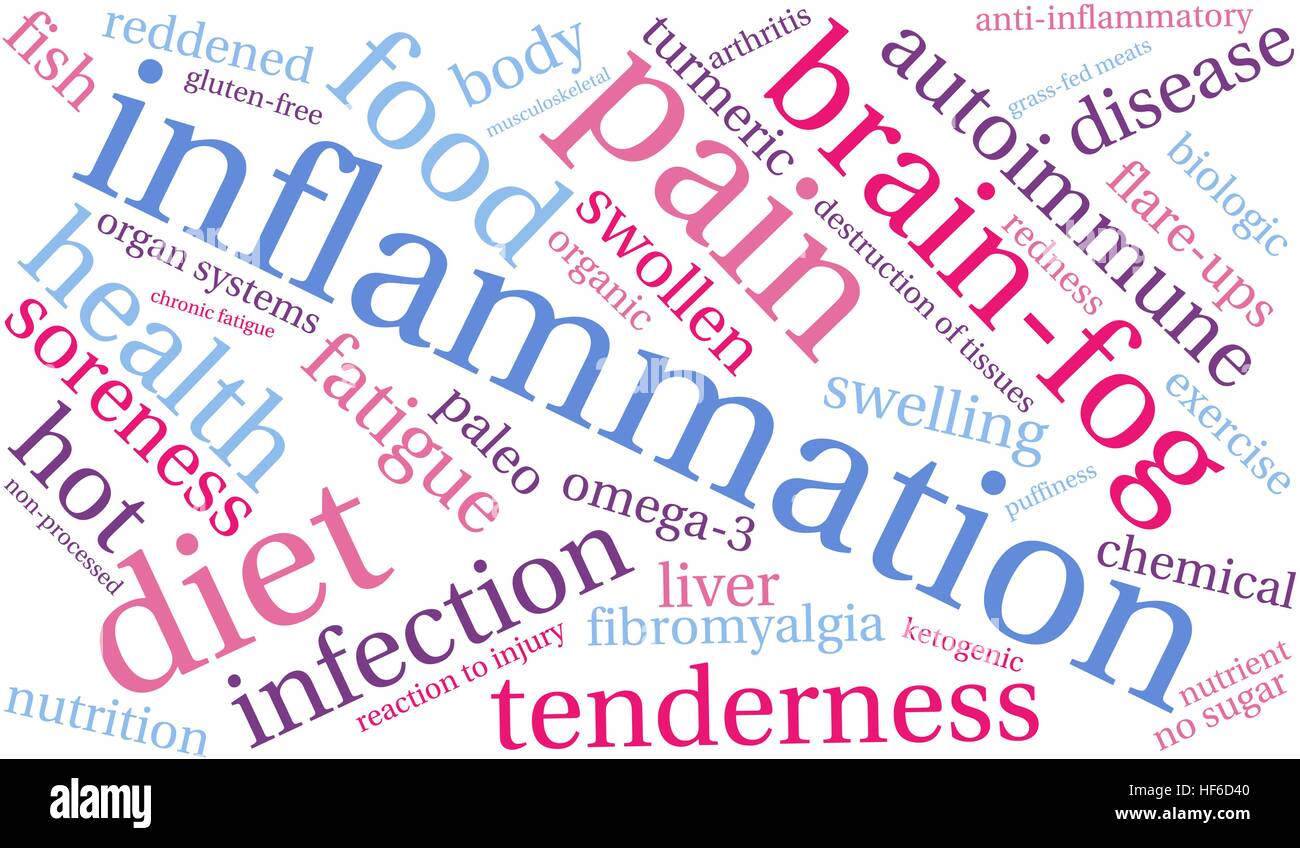 Inflammation word cloud on a white background Stock Vector Image & Art ...
