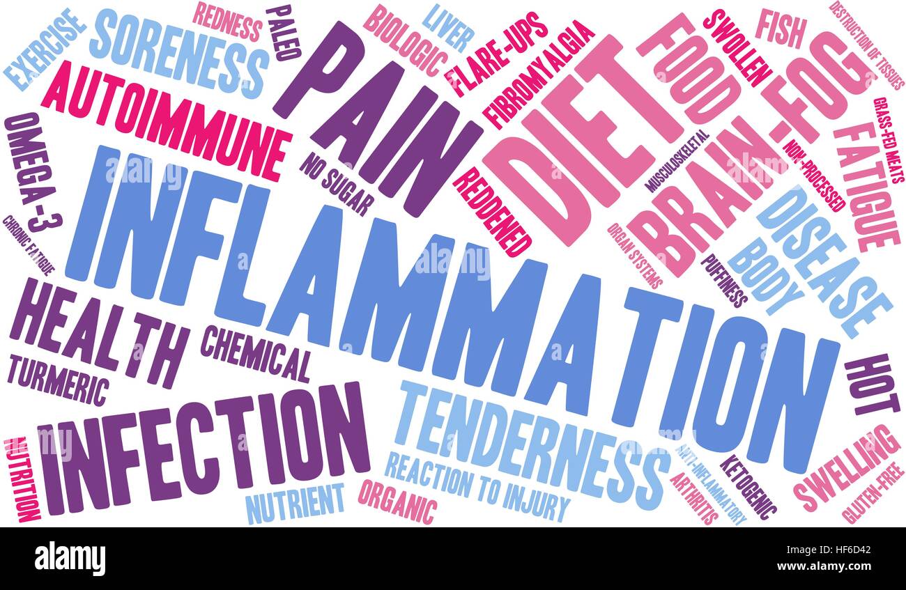 Inflammation word cloud on a white background Stock Vector Image & Art ...