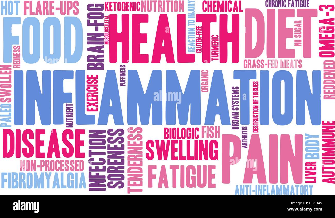 Inflammation word cloud on a white background Stock Vector Image & Art ...