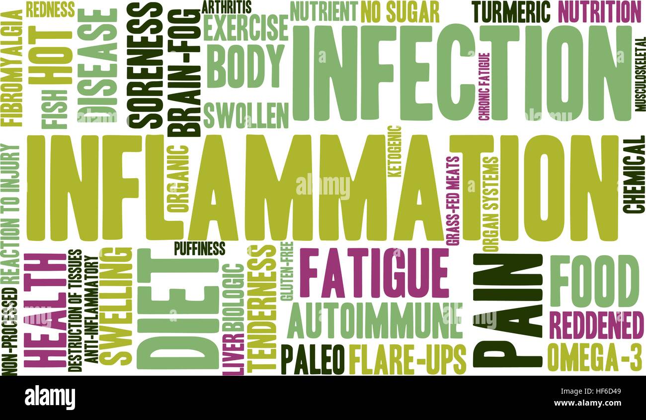 Inflammation word cloud on a white background Stock Vector Image & Art ...