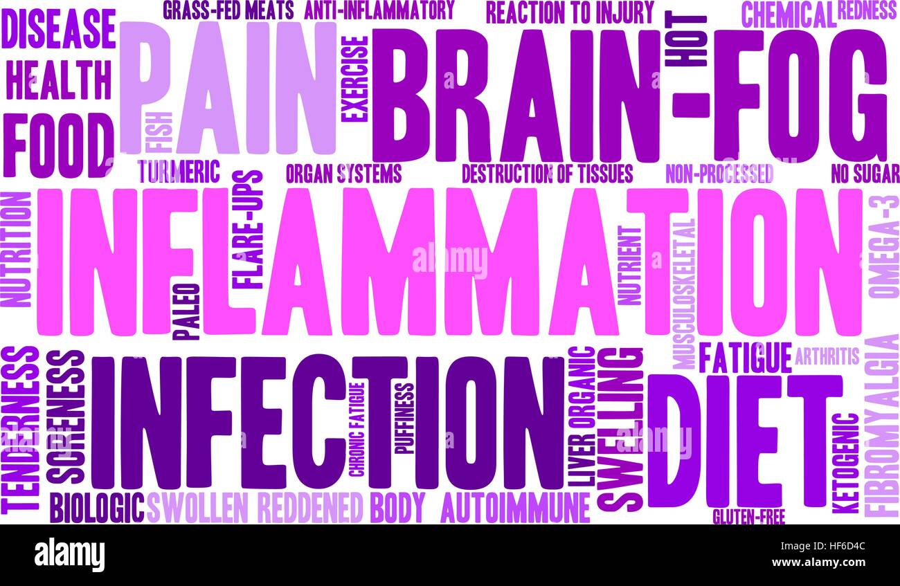 Inflammation word cloud on a white background Stock Vector Image & Art ...